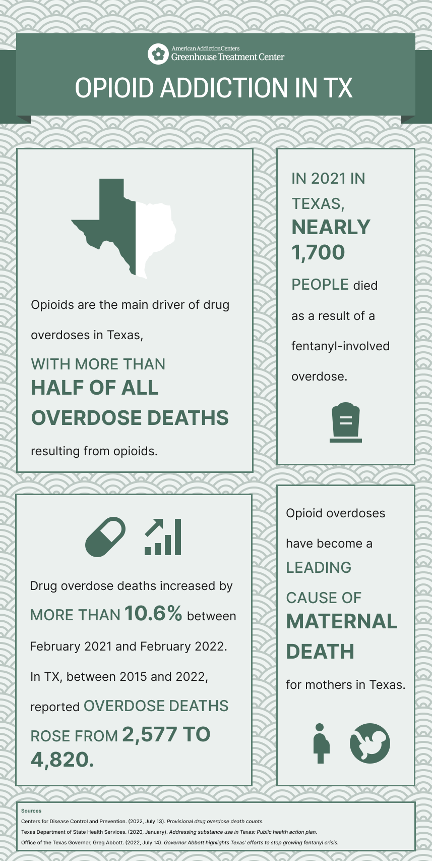 Narcan Training: Curb The Opioid Overdose Crisis - Greenhouse Treatment ...